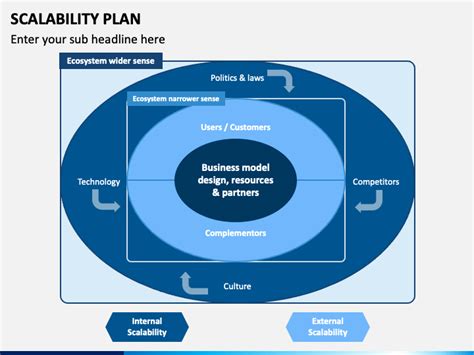 Scalability Plan PowerPoint And Google Slides Template PPT Slides