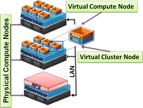 schematic view of the implementation download scientific diagram