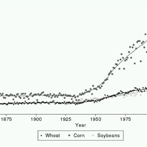 The Effect Of Extreme Heat And Precipitation On Corn Yields 1950 2005 Download Scientific