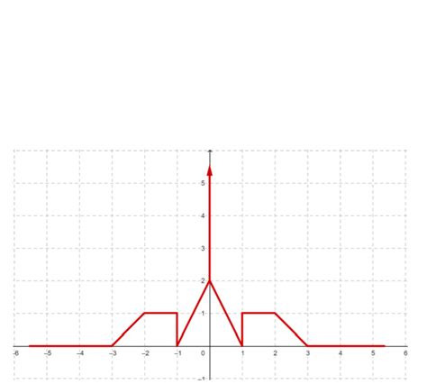 Solved Write An Expression For The Signal Shown In Terms Chegg