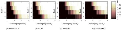 Sample Efficient Geometry Reconstruction From Euclidean Distances Using Non Convex Optimization