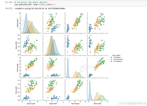 【机器学习实战入门项目】基于机器学习的鸢尾花分类项目 Iris Flower Classification Project Using Machine Learning【含代码数据集】【亲测