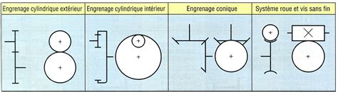 Normalisation Symboles normalisés