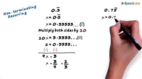class 9 maths ch 1 number system topic how do we write a non