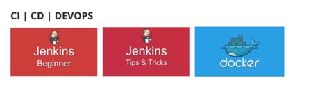 Raghav Pal On Linkedin Jenkins Docker Automationstepbystep 17