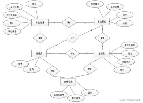 springboot停车管理系统 毕业设计 附源码65522 java parking principal maven csdn博客