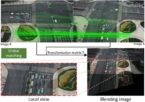 Figure 6 From Robust Multi Drone Multi Target Tracking To Resolve Target Occlusion A Benchmark