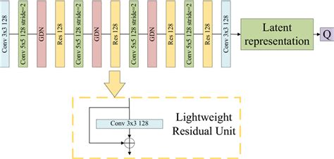 the network structure of simplified network in general feature