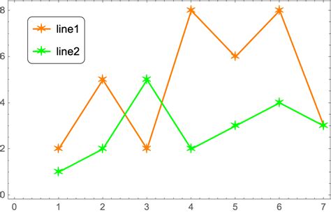 Plotting Include The Legend Inside The Plot But Was Failed Mathematica Stack Exchange