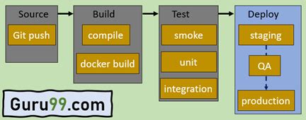 Jenkins Pipeline Tutorial How To Create JenkinsFile Example