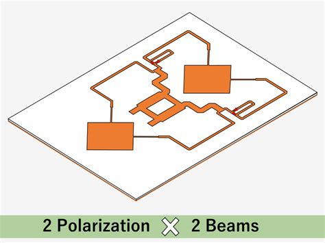 Dual Circularly Polarized Antenna With Beam Switching Functionality Download Scientific Diagram