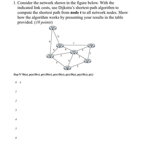 Solved Consider The Network Shown In The Figure Below Chegg