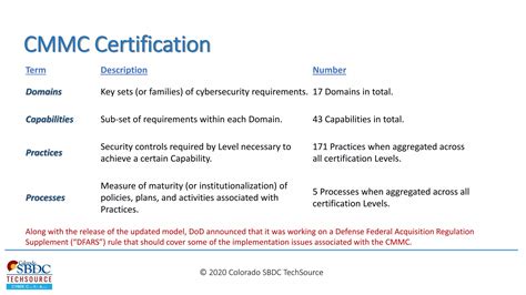 Cybersecurity Maturity Model Certification Pdf