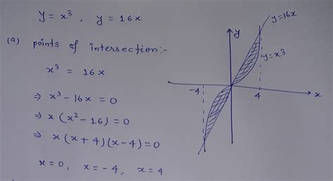 [solved] given the equations y x3 and y 16x a sketch the two