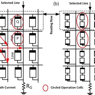 A Memristor Based Crossbar Logic Circuit B CRS Based Crossbar Logic Download Scientific