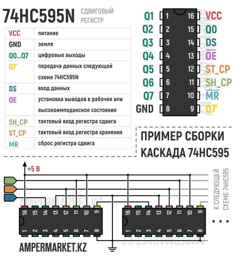 74HC595 datasheet - Complete Guide with Pinout and Specifications