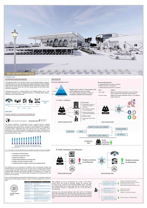 Architecture Thesis Architecture Hub 2022 Behance Architecture Thesis Architecture Hub 2022 Behance