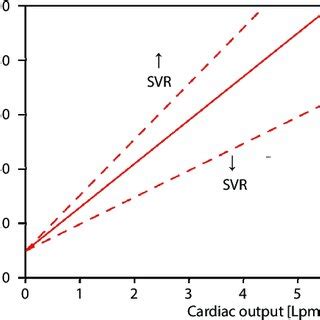 Relationship Between Pressure And Output Download Scientific Diagram
