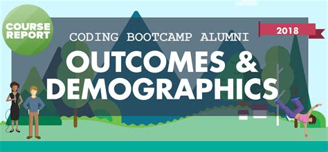 2018 coding bootcamp alumni outcomes and demographics report course report