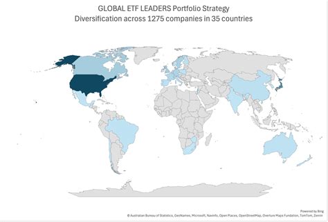Global Etf Investing Diversify Across Countries Sectors And Reduce Risk