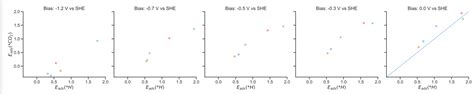 Python Add Dashed Lines To Multiple Plots Created By Seaborn S Relplot Stack Overflow