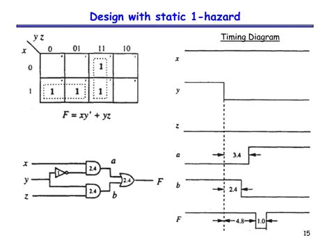 Ppt Iki10201 04b Simplification Of Boolean Functions Powerpoint