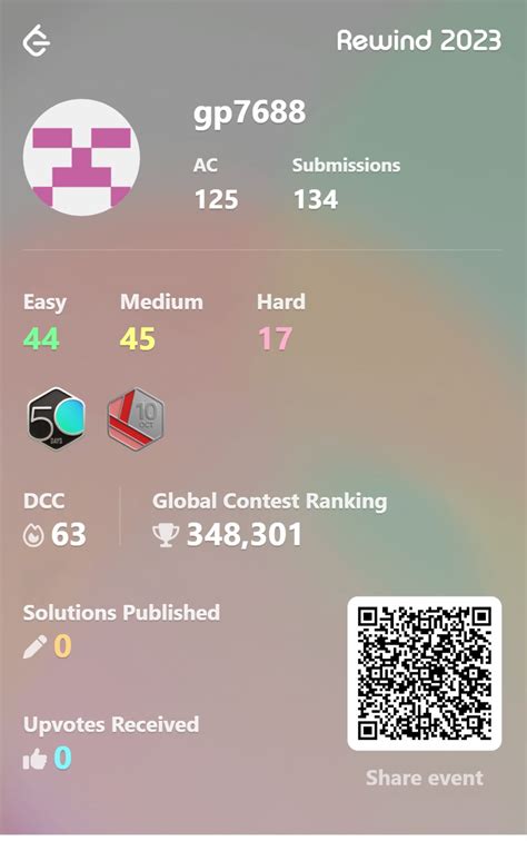 Gangishetti Pranay On Linkedin Leetcode