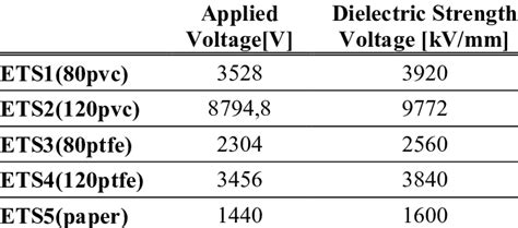 Applied Voltages In Electrostatic Simulation Download Scientific Diagram