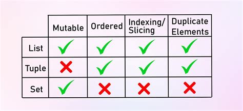Python Lists And Tuples With Simple Examples Data Ai Revolution