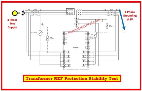 Protection System Testing