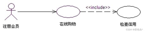 【uml建模】用例图 中国农业银行“取款”用例的用例描述 基本流程 1、要求用户重新输入密码进行验证 csdn博客