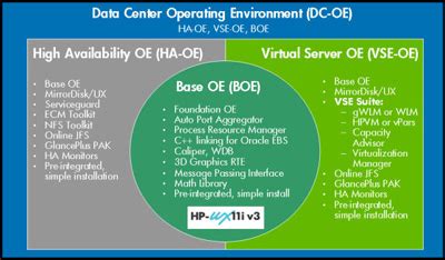HP Goes Bundle Mad With Quicker HP UX The Register