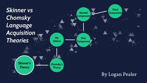 Skinner Vs Chomsky Language Acquisition Theories Logan Pealer By