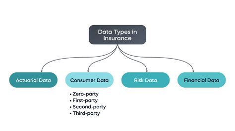 How To Become A Data Scientist In Insurance 365 Data Science
