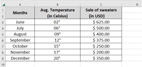 How To Do Linear Regression In Excel Full Guide