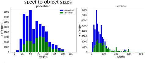 Figure 5 From The Power Of Tiling For Small Object Detection Semantic