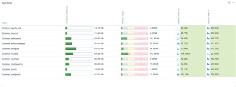 See Whats Possible In Zabbix 72 Zabbix Blog