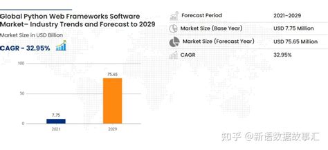 高性能Python Web服务生产部署指南优化配置Gunicorn Worker类型和数量 知乎