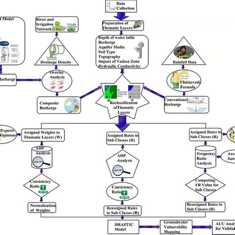 Step Wise Flow Diagram Representing The Data Processing Preparation Of