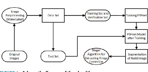 Figure 1 From The Centerline Extraction Algorithm Of Weld Line