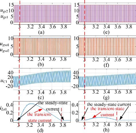 figure 1 from variable frequency isolated bidirectional cllc resonant