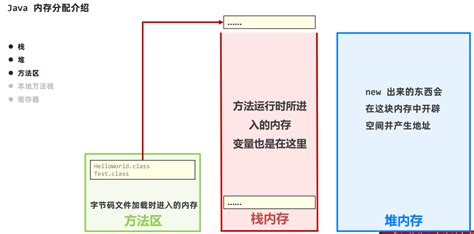 Javase基础总结java Se开发工具包 Csdn博客