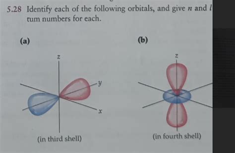 Solved 528 ﻿identify Each Of The Following Orbitals And