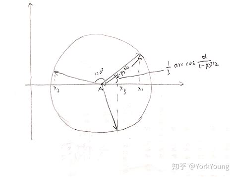 三次方程怎么求？ 知乎