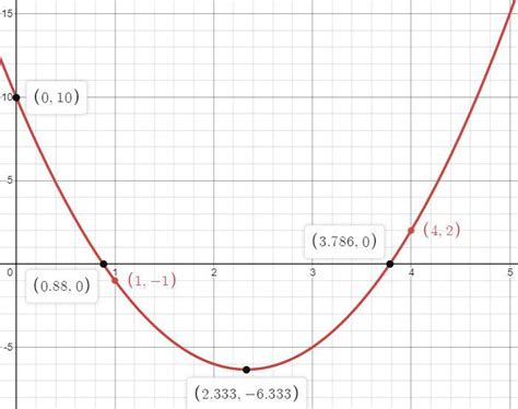 An Object Moves Along The X Axis Its Position From T 0 To Quizlet