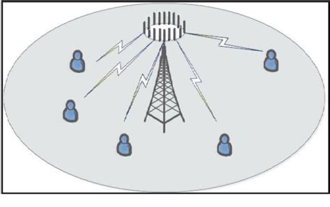 downlink massive mimo downlink download scientific diagram