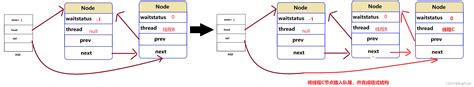 Java面试题aqs详细剖析aqs面试题 Csdn博客 Java面试题aqs详细剖析aqs面试题 Csdn博客