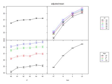 Linear Models Anova Glms And Mixed Effects Models In R R Bloggers