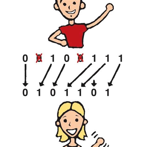 A Message Corrupted By Synchronization Errors Download Scientific Diagram