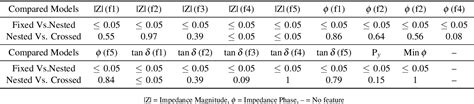 Table 1 From Supervised Binary Classi Cation Methods For Strawberry